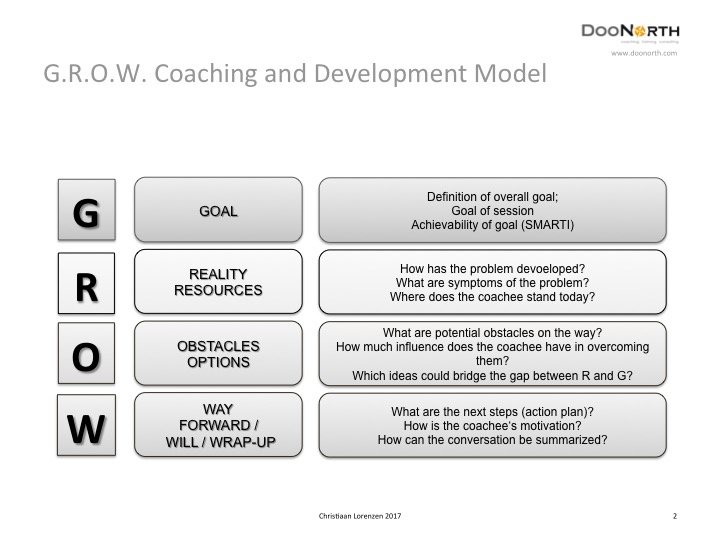 Coaching Questions For Use With The G R O W Model